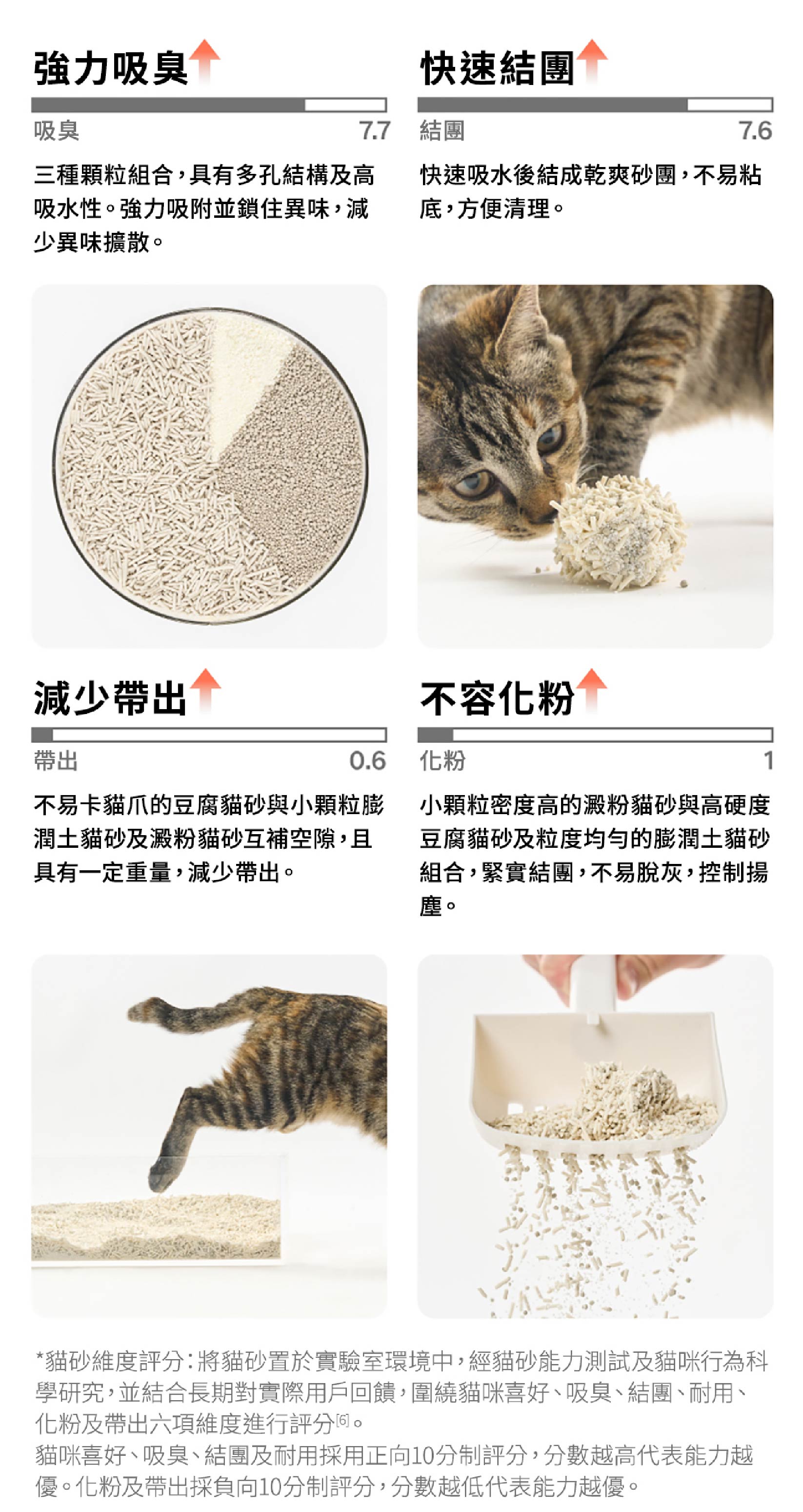 【pidan】混合貓砂 經典升級/經典混合 (2.4kg*4包組(共9.6kg)) - 全聯全電商